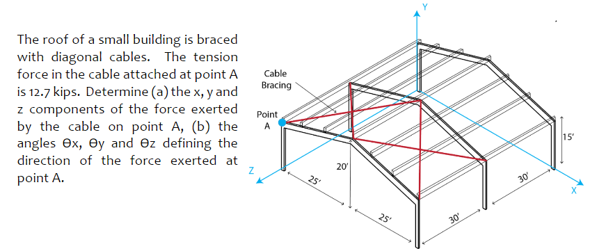 Solved Cable Bracing The roof of a small building is braced | Chegg.com Solved Cable Bracing The roof of a small building is braced | Chegg.com