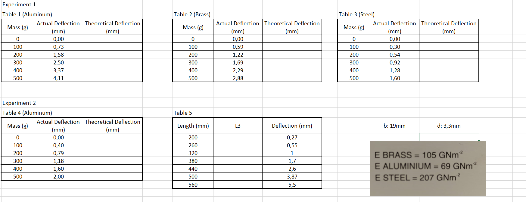 Solved FORMULA : FOR TABLE 1,2 AND 3 = WL^3 / 3EI FOR TABLE | Chegg.com