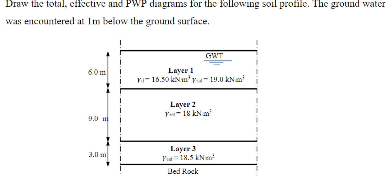 Solved Draw the total, effective and PWP diagrams for the | Chegg.com