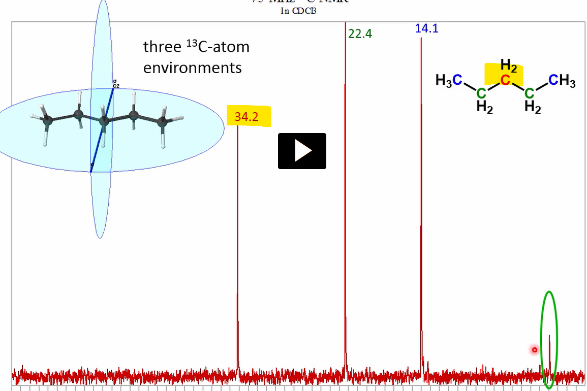 Why is the carbon highlighted further in the chart | Chegg.com