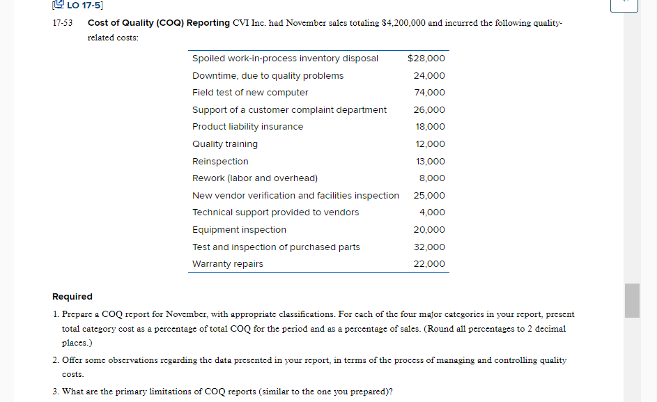 Solved 17-53 Cost of Quality (COQ) Reporting CVI Inc. had | Chegg.com