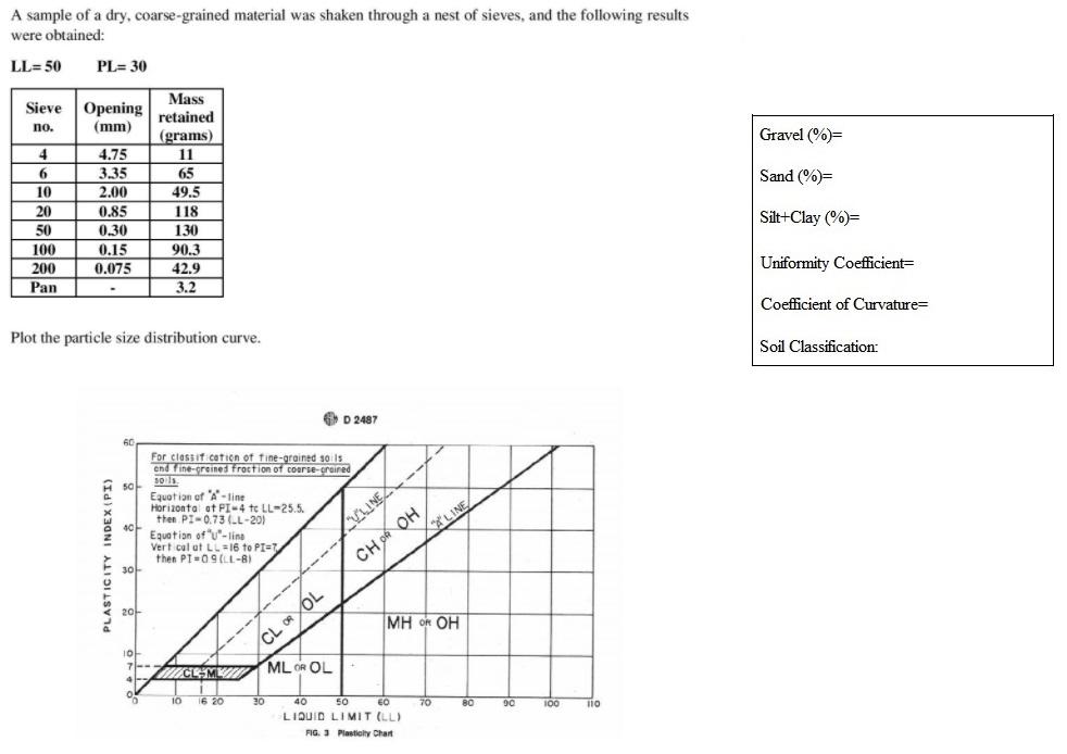 Solved Q1-(sieve analysis test) A sample of a dry. | Chegg.com