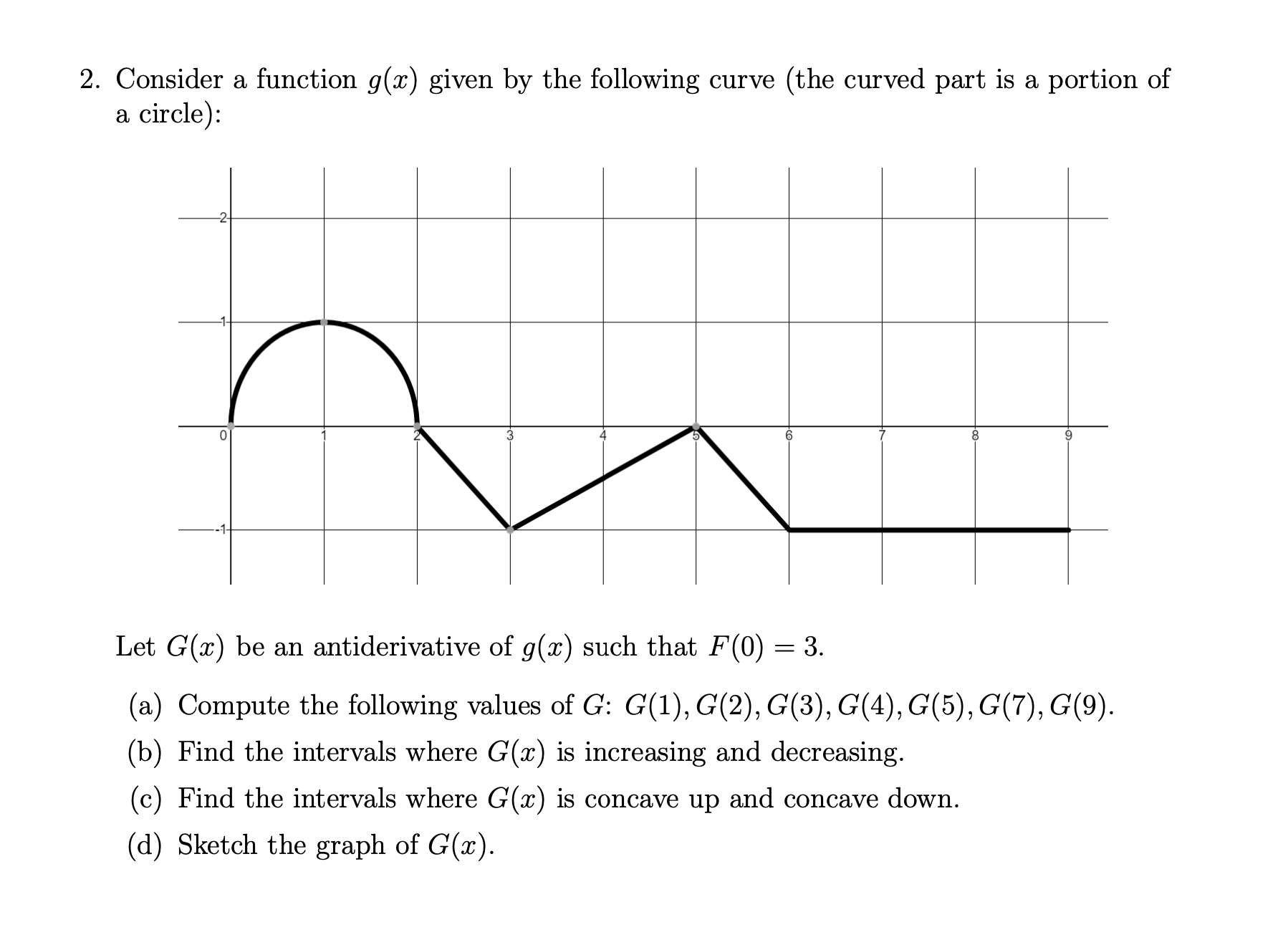 Solved Consider a function g(x) ﻿given by the following | Chegg.com