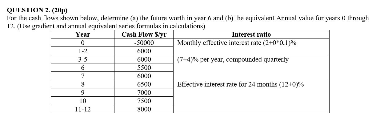 Solved QUESTION 2. (20p) For the cash flows shown below, | Chegg.com