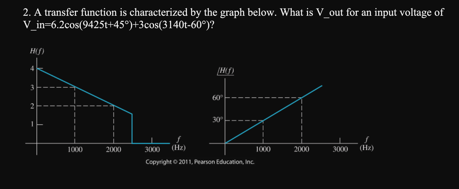 Solved 2. A transfer function is characterized by the graph | Chegg.com