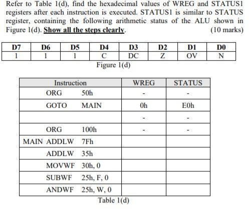 Solved Refer to Table 1(d), find the hexadecimal values of | Chegg.com