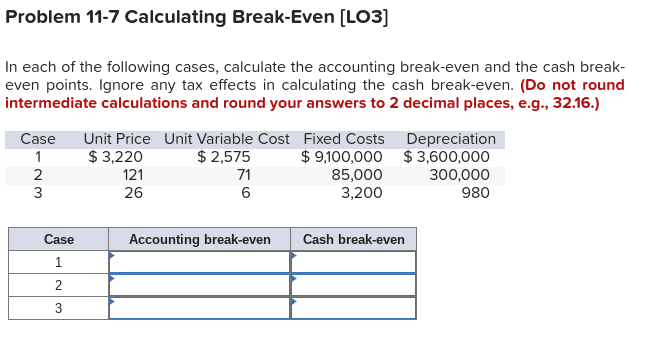 Solved Problem 11-7 Calculating Break-Even [LO3] In each of | Chegg.com