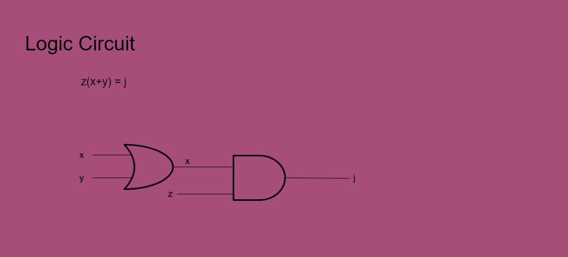 Solved Create Kmap for the following circuit. It's very easy | Chegg.com