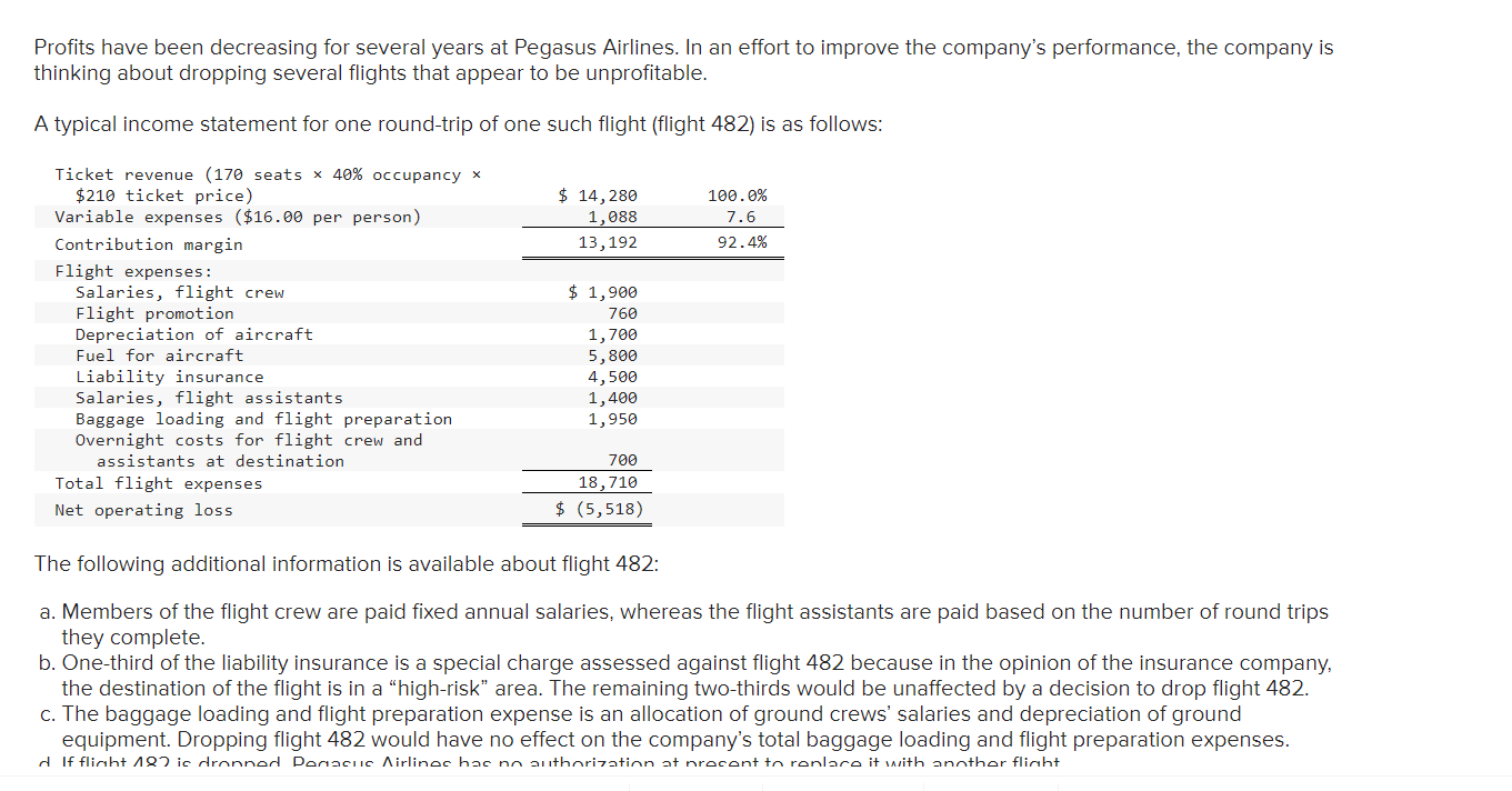 Solved Profits have been decreasing for several years at | Chegg.com