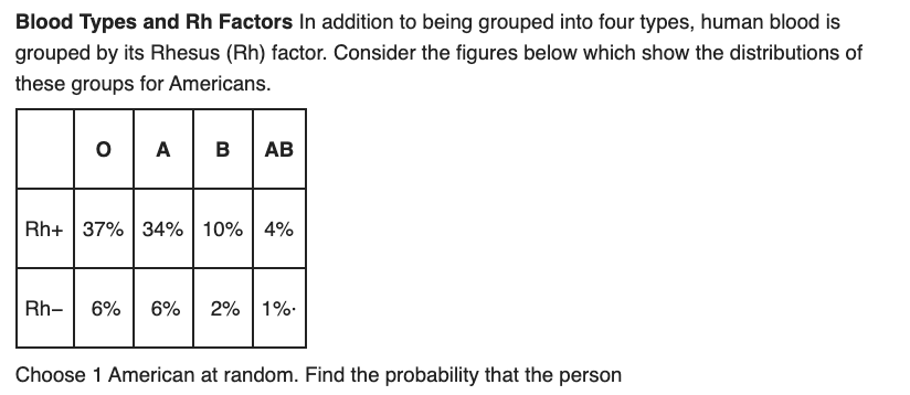 Solved Blood Types and Rh Factors In addition to being | Chegg.com