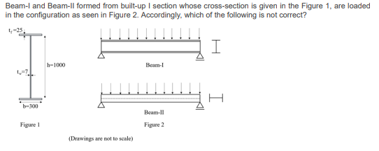Solved Beam-I and Beam-Il formed from built-up I section | Chegg.com