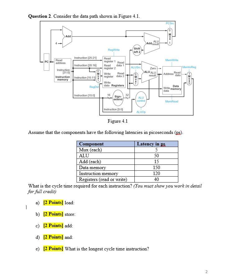 Solved Question 2. Consider the data path shown in Figure | Chegg.com