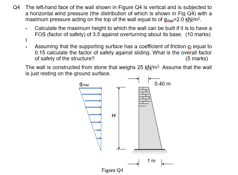 Solved 24 The left-hand face of the wall shown in Figure Q4 | Chegg.com