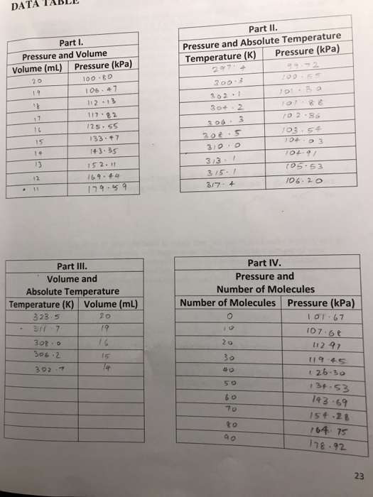 Solved Exploring the Properties of Gases Data Analysis 1. | Chegg.com