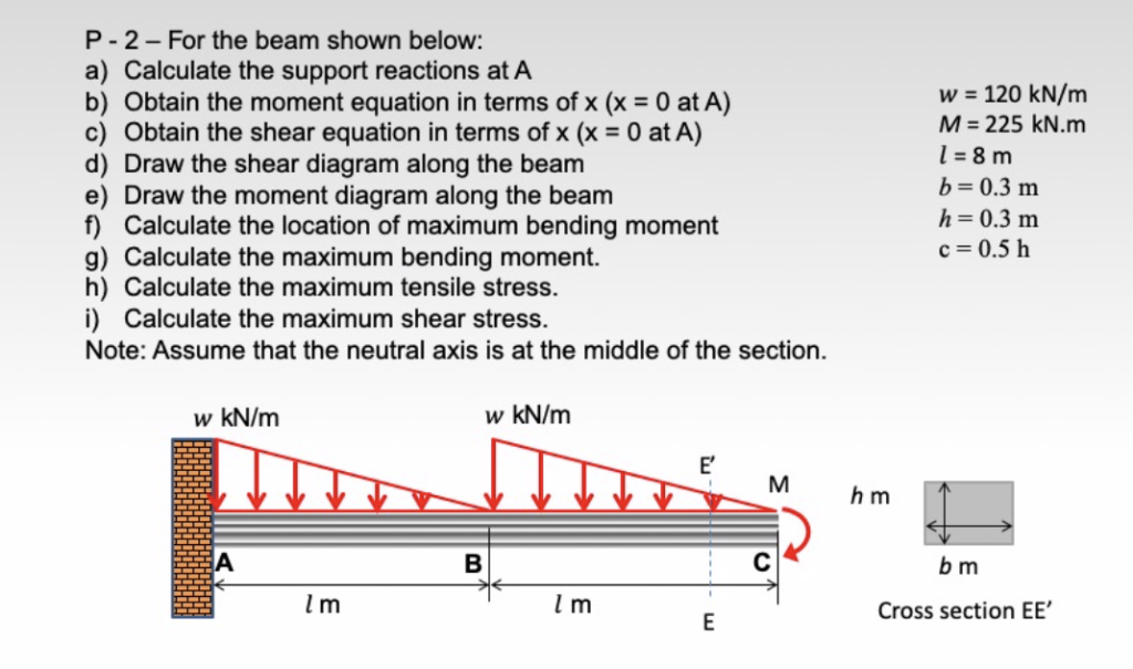 Solved Consider the beam below: The horizontal reaction at | Chegg.com