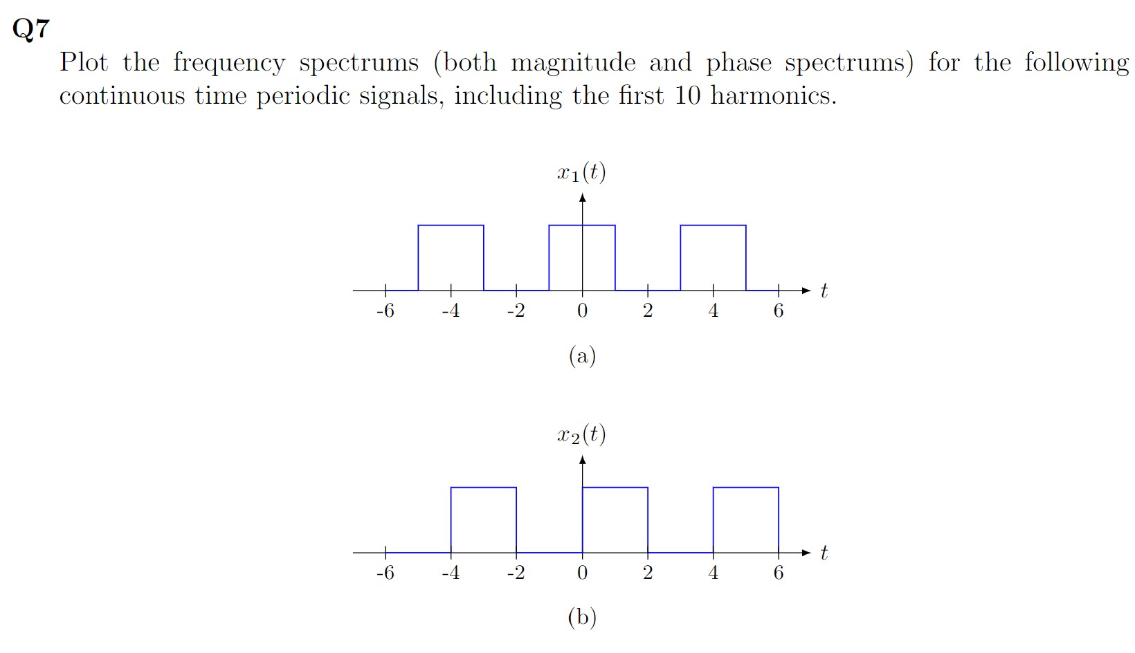 Solved Q7 Plot the frequency spectrums (both magnitude and | Chegg.com Solved Q7 Plot the frequency spectrums (both magnitude and | Chegg.com