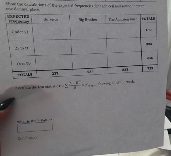 Solved Show the calculations of the expected frequencies for | Chegg.com