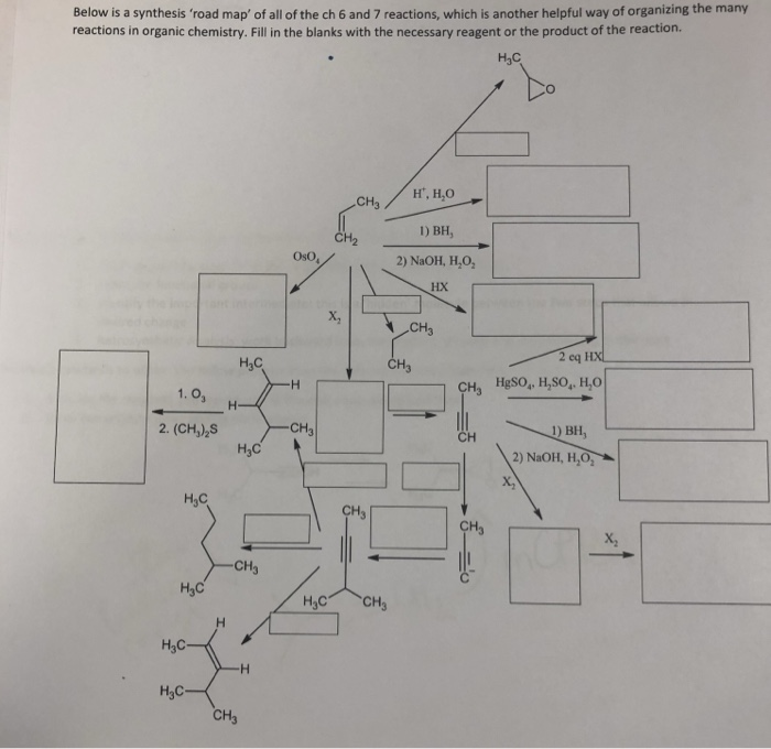 Organic Chemistry Reaction Map