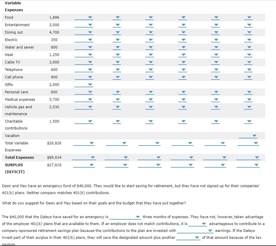 A cash-flow budget uses the same format as a | Chegg.com
