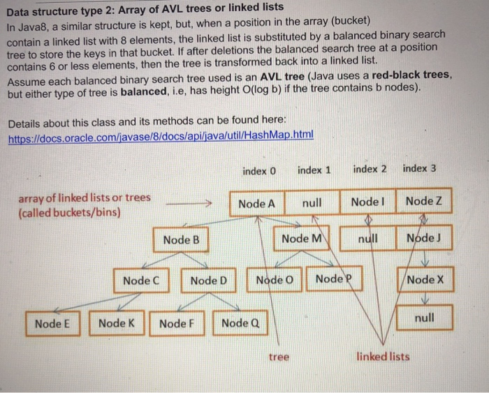 Solved Data structure type 2: Array of AVL trees or linked | Chegg.com