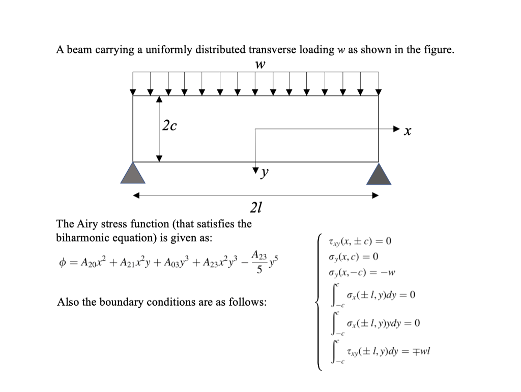 Solved beam carrying a uniformly distributed transverse | Chegg.com