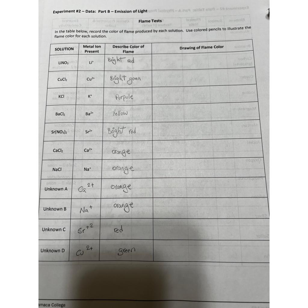 Solved Experiment 2: Properties of Elements o altres de sa | Chegg.com