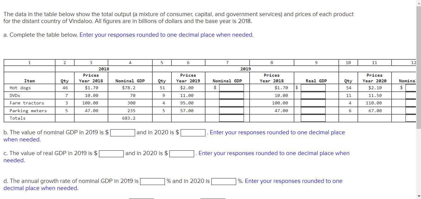 Solved The data in the table below show the total output (a | Chegg.com
