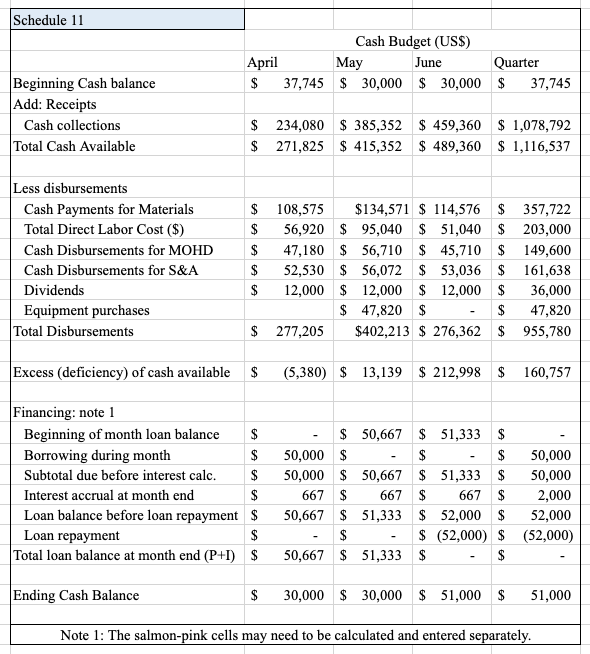 Solved Schedule 12 Net sales (note 1) Less: COGS Gross | Chegg.com