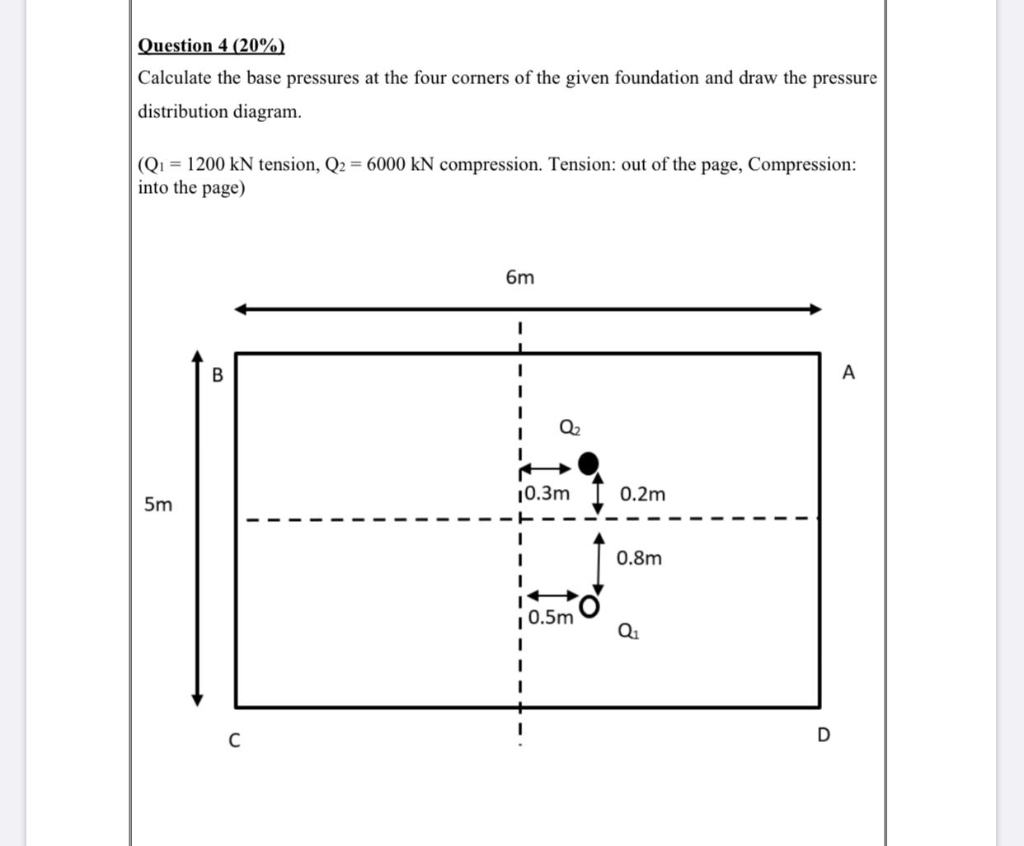 Solved Question 4 (20%) Calculate the base pressures at the | Chegg.com