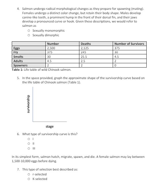 Solved Salmon undergo radical morphological changes as they | Chegg.com