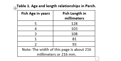 Solved Table 1. Age and length relationships in Perch. Fish | Chegg.com