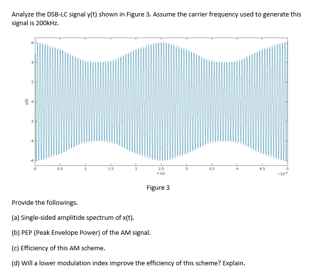 Solved Analyze the DSB-LC signal y(t) shown in Figure 3. | Chegg.com