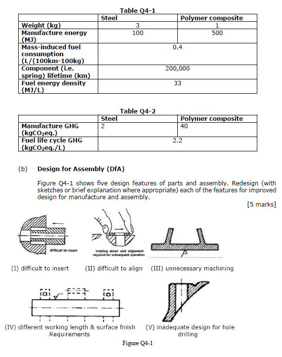 Solved (a) You are working as a design engineer in an | Chegg.com