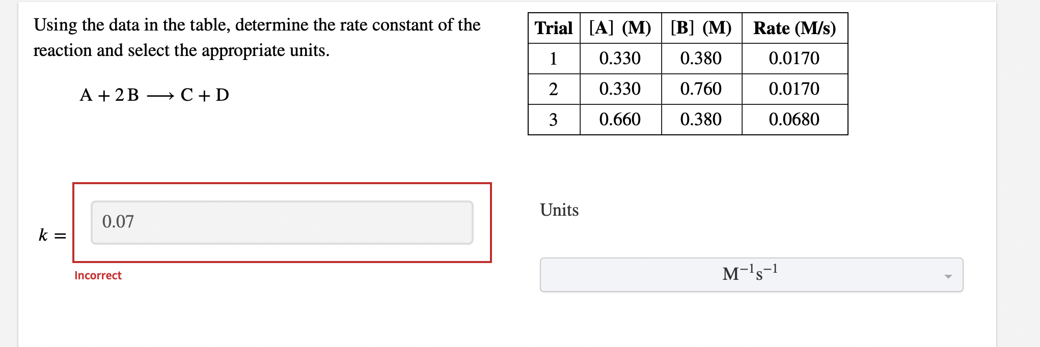 Solved Using the data in the table, determine the rate | Chegg.com