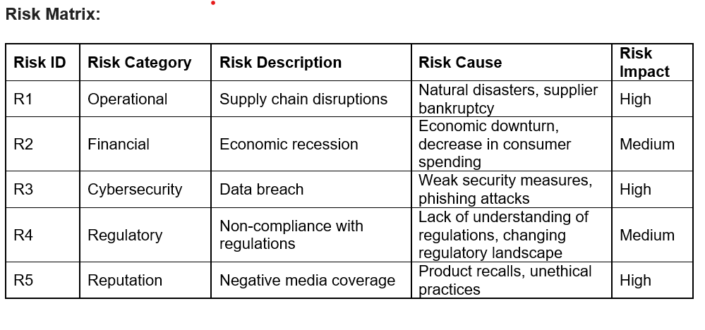 Solved PROPOSE AND DISCUSS THE MOST APPROPRIATE RISK | Chegg.com Solved PROPOSE AND DISCUSS THE MOST APPROPRIATE RISK | Chegg.com