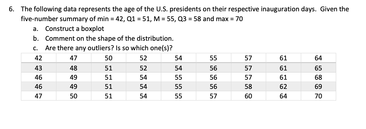 Solved The following data represents the age of the U.S. | Chegg.com