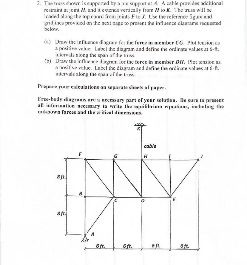 Solved 2. The truss shown is supported by a pin support at | Chegg.com