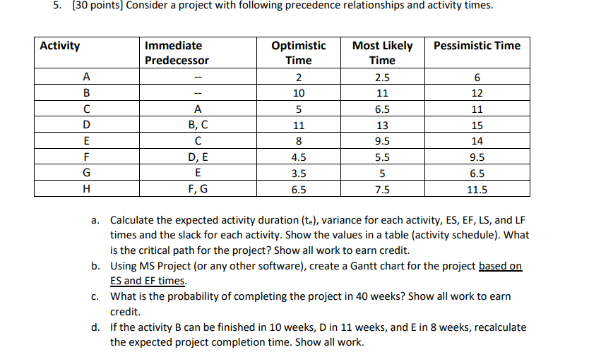Solved A Calculate The Expected Activity Duration Te