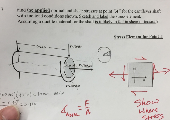 Solved Find the applied normal and shear stresses at point | Chegg.com