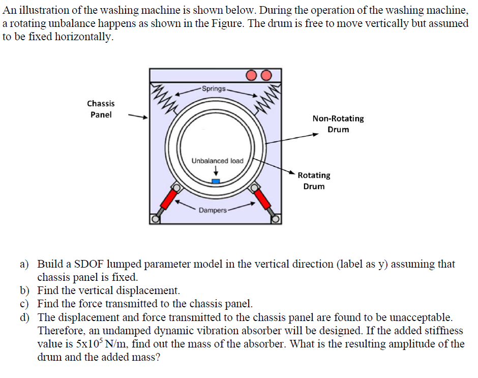 An illustration of the washing machine is shown | Chegg.com