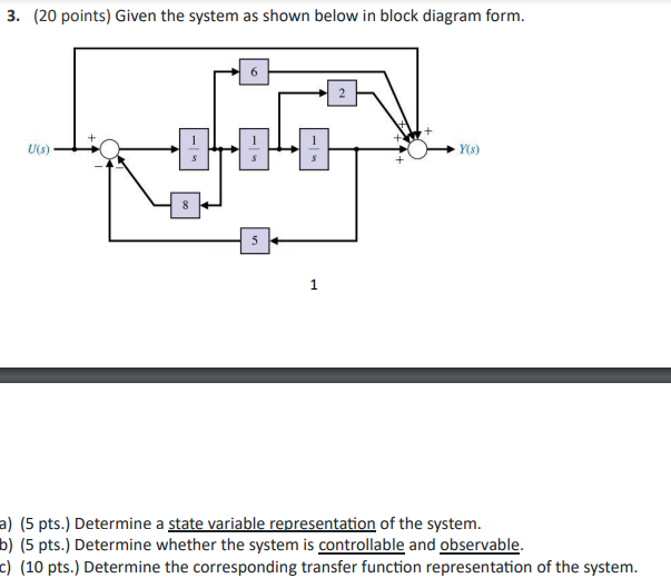 Solved (20 ﻿points) ﻿Given the system as shown below in | Chegg.com