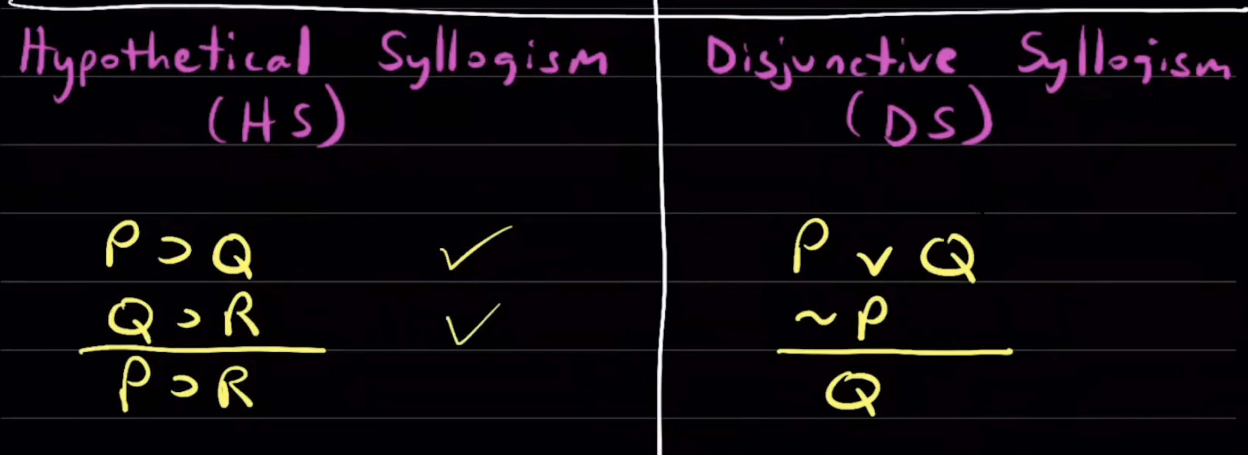 Solved Modus Ponens (MP) Modus Tollens (MT) O Q poQ po Р Р Q | Chegg.com