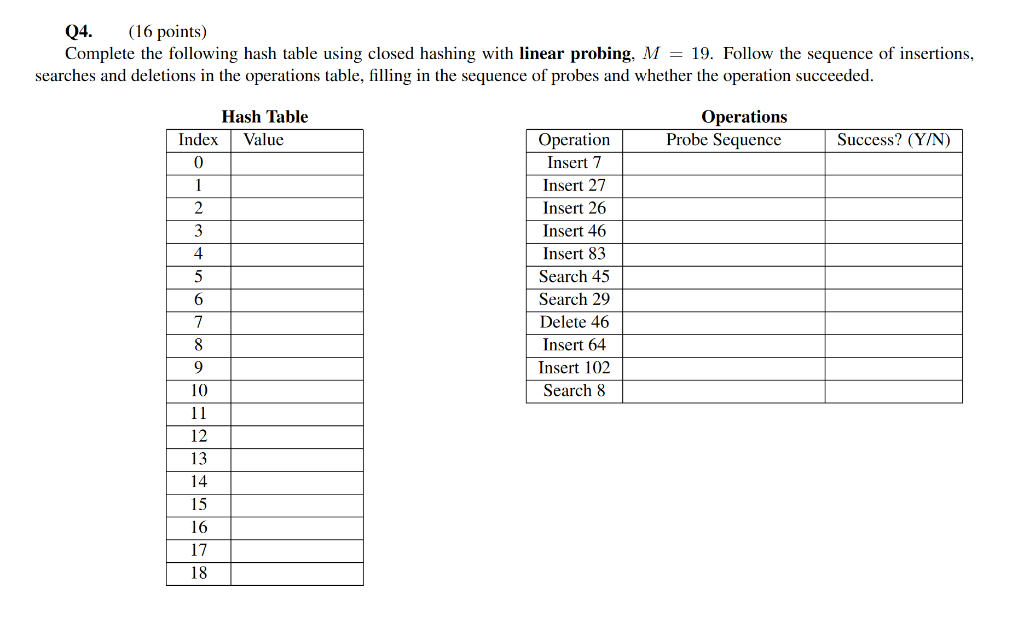 Solved Q4 16 Points Complete The Following Hash Table 