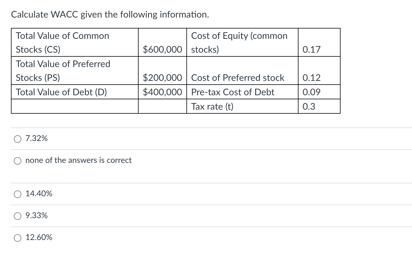 Solved Calculate WACC given the following information. 7.32% | Chegg.com