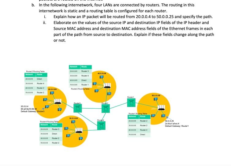 Solved b. In the following internetwork, four LANs are | Chegg.com