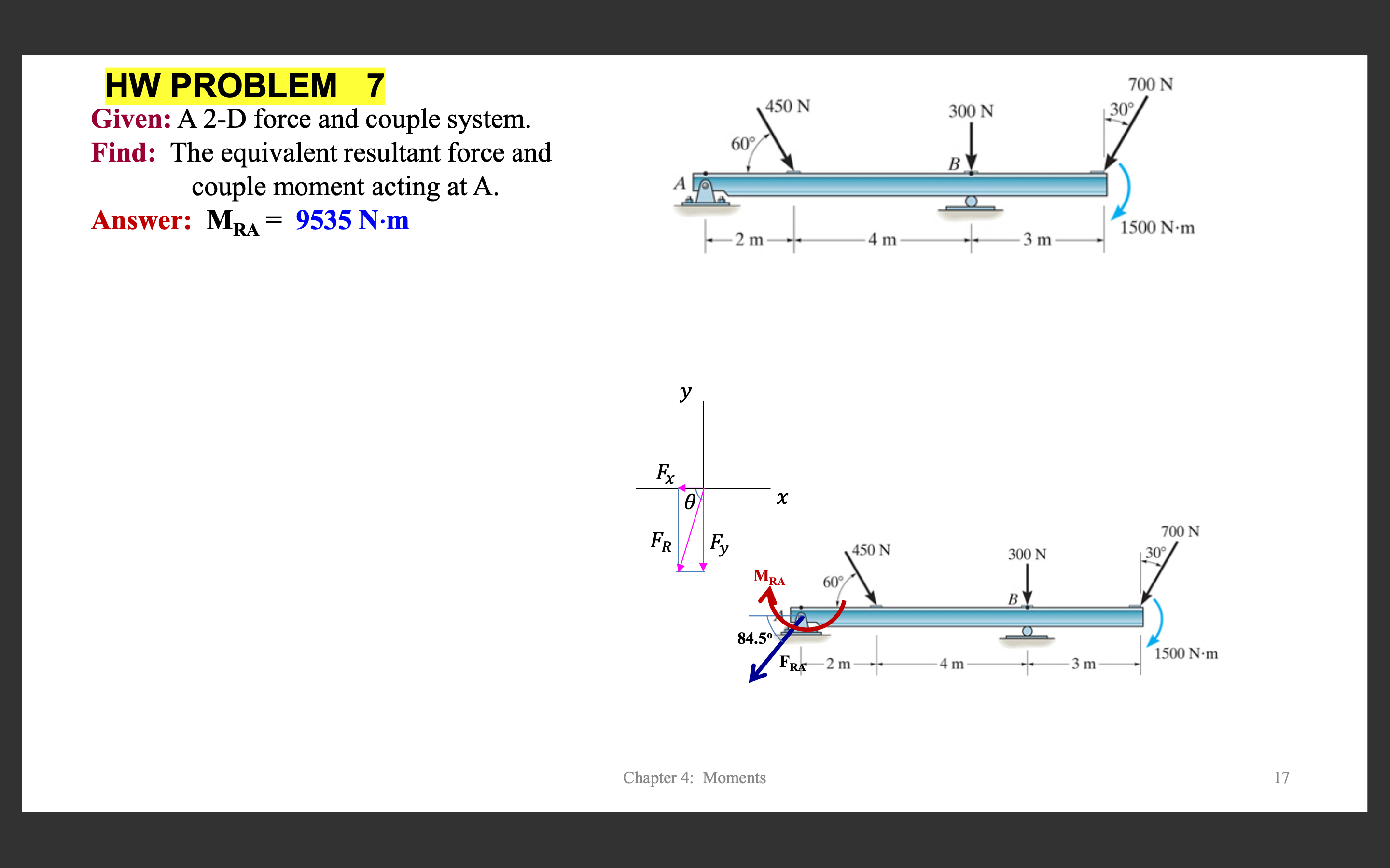 Solved HW ﻿PROBLEM 7Given: A 2-D ﻿force and couple | Chegg.com