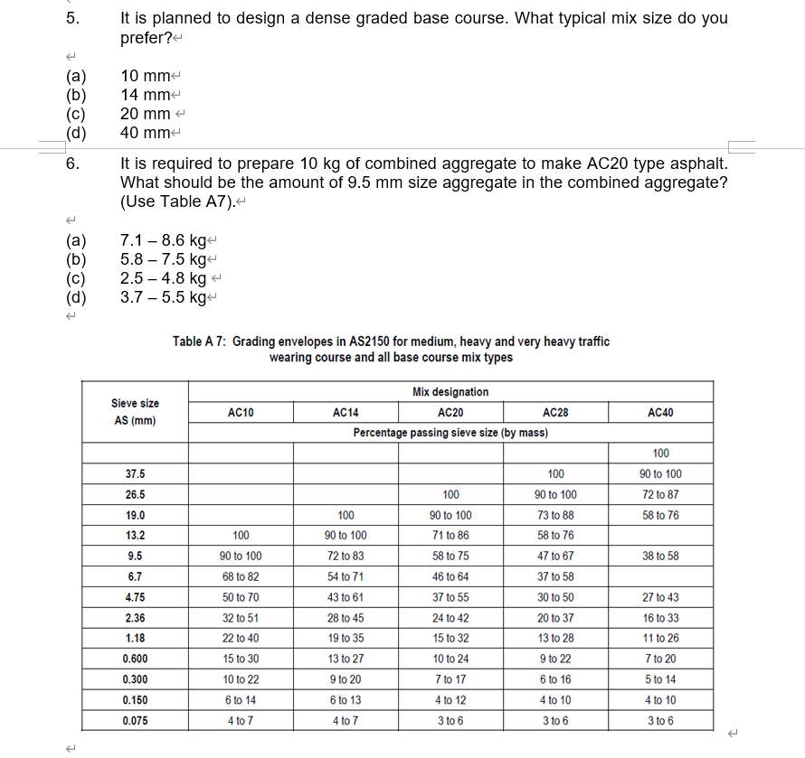 Solved 5. It is planned to design a dense graded base | Chegg.com