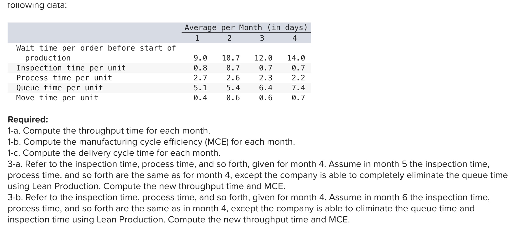 Solved 1-a. Compute the throughput time for each month. 1−b. | Chegg.com