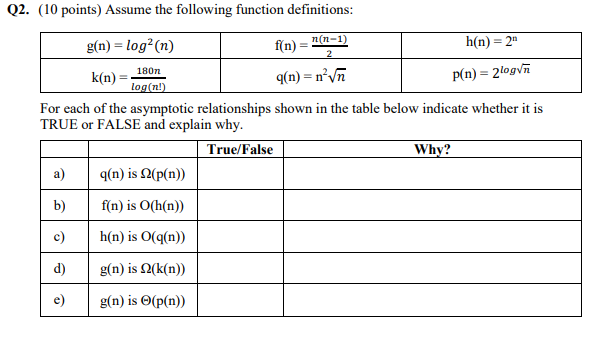 Solved Q2 10 Points Assume The Following Function 