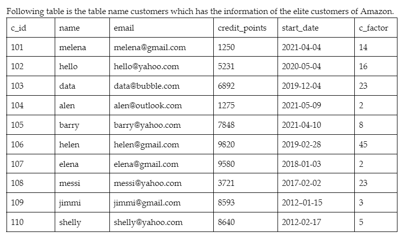 Solved Following table is the table name customers which has | Chegg.com